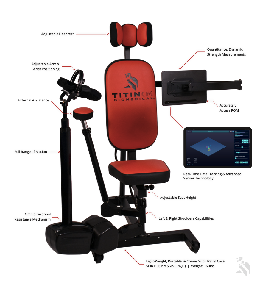 Applications | Multidisciplinary Technology For Shoulder Management